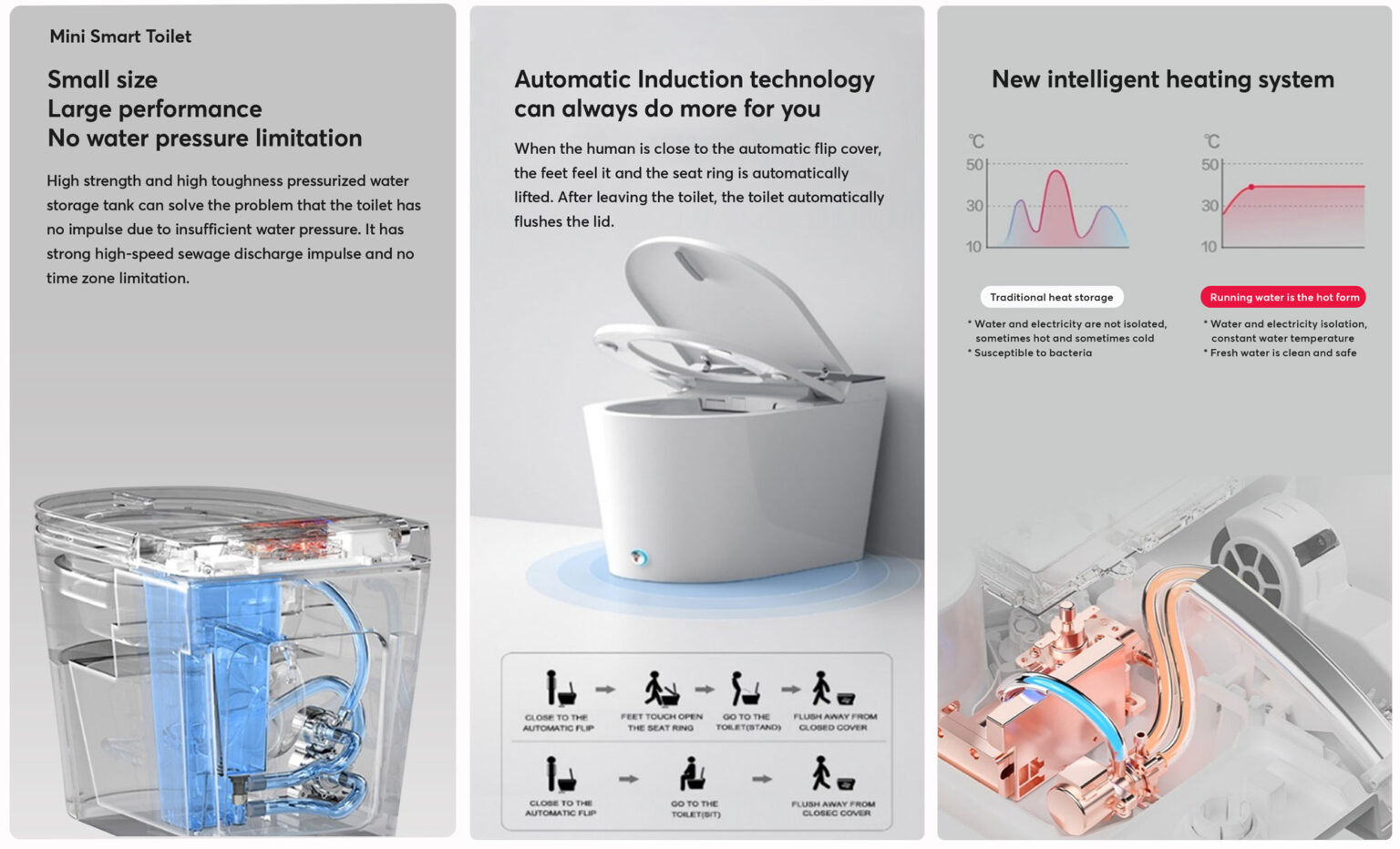 HCG-Smart T – HCG Bathroom Fixtures Online Shop